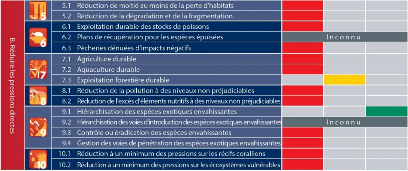 Nouvel élan mondial pour la biodiversité | CPEQ